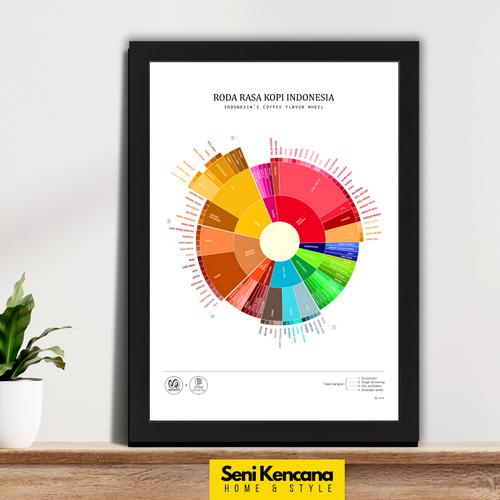 Promo Roda Rasa Kopi Poster SCAA Flavour Wheel Bingkai Premium SK3808AA ...