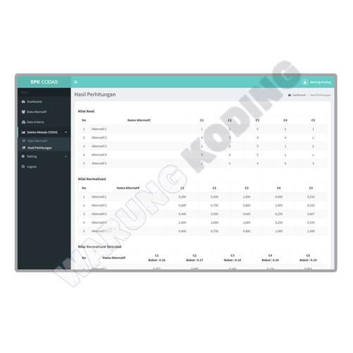 Jual Source Code Aplikasi SPK Metode CODAS dengan PHP dan MySQL - Kota Gorontalo - Warung Koding ...