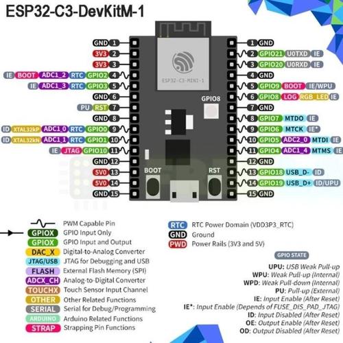 Jual ESP32-C3 RISC-V Dev Board ESP32-C3-MINI-1 WiFi Bluetooth 5.0 ESP32 C3 - Kota Tangerang ...