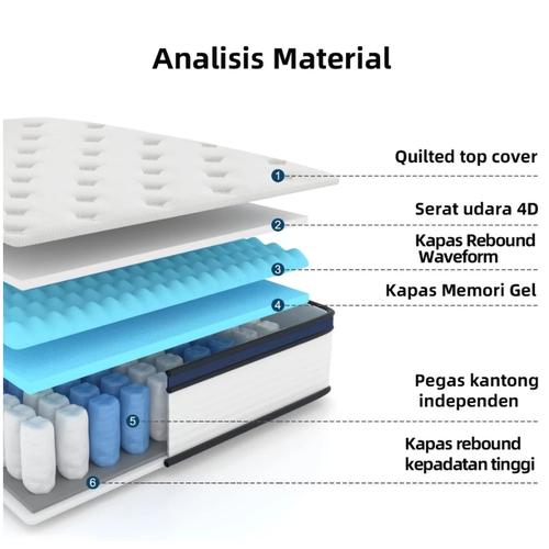Jual Matras Spring Brand Amerika ukuran 153 x 203 x 30 cm - Kota ...
