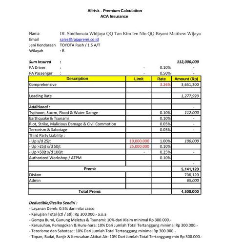 Jual QS Renewal Asuransi Mobil a.n. Sindhunata Widjaya qq Tan Kim Ien ...