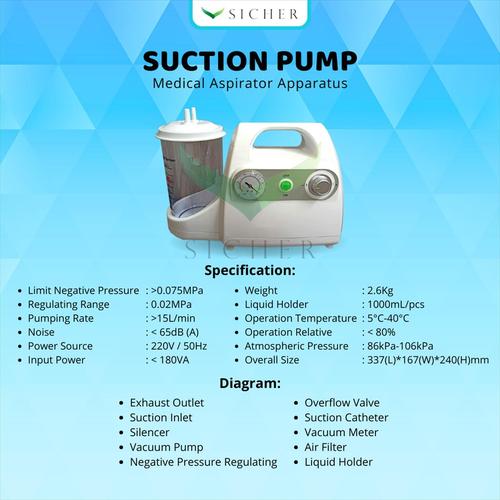 Promo Portable Phlegm Suction Unit/Alat Sedot Dahak/Alat Sedot Lendir ...