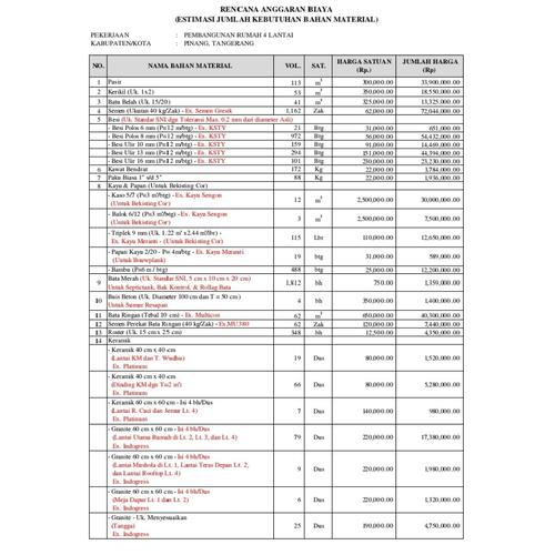 Jual Pembuatan Rencana Anggaran Biaya (RAB) Rumah, Ruko, Kantor dan ...