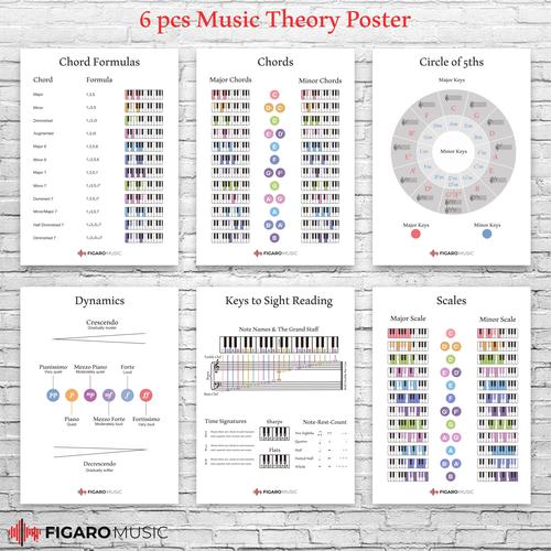Jual Music Theory Poster Set of 6, Dynamics, Chord Formulas, Chord ...