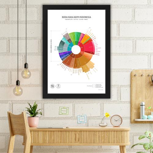 Jual Poster Kopi Roda Rasa Edukasi Cupping Coffee Flavor Wheel Cita ...