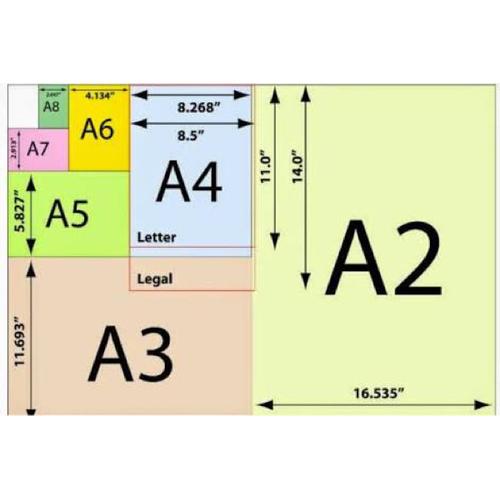 Jual Kertas Continuous Form size A5 2ply setengah A4 ada garis tengah ...