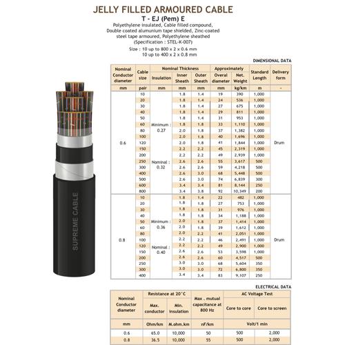 Jual Kabel telepon 200 Pair merk Supreme Kabel tanah Outdoor 200 x 2 x ...