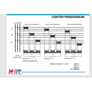 Jual Summing CT (Current Transformer) Merk MH Type MBS Ready - Jakarta ...