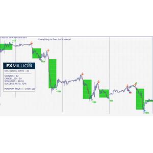 Jual FX Million Indicator – Revolutionary Forex Indicator MT4 Profit ...