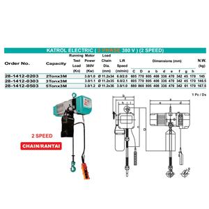 Jual katrol elektrik 3 phase 2 speed 3 ton x 3 mtr Wipro - Kota ...