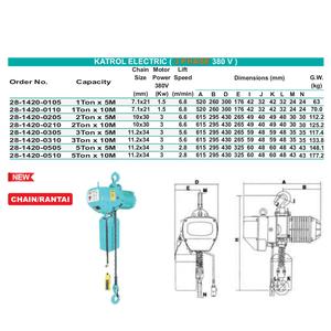 Jual katrol elektrik 3 phase 1 ton x 5 mtr wipro - Kota Surabaya ...