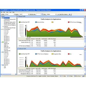 Jual ready Jual Solarwinds Engineer Toolset Version 9.2 For Windows ...