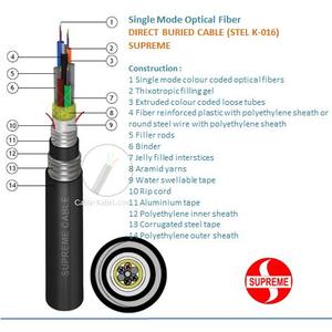 Jual Kabel FIBER OPTIC SUPREME per METER | G 655 C | DUCT 4/1T - Kota ...