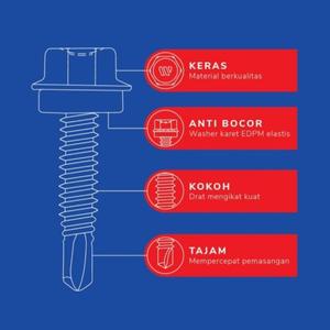 Jual Baut Roofing Baut Baja Ringan Skrup Baja Ringan Skrup Roofing 3 Cm ...