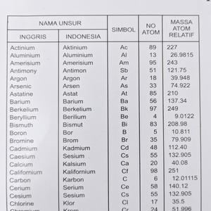 Jual Tabel Periodik | Susunan Berkala Unsur Kimia | Besar - Kecil Murah ...