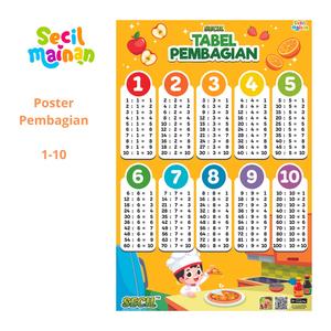 Jual Poster Tabel Matematika - Perkalian Pembagian Penjumlahan Dan ...