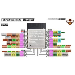 Jual Esp32D Esp32 Esp 32 D 32D Wroom Wifi Wireless Internet Arduino Iot ...