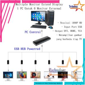 Jual Multiple Monitor Extend Display 1 PC Untuk 6 Monitor External ...