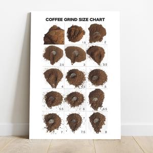 Jual Poster Coffee Grind Size Chart Bagan Ukuran Penggilingan Kopi Cafe ...