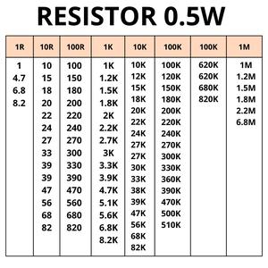 Jual Resistor 2.7K Ohm 1/2 Watt 0.5 W 5% - Kota Surabaya - DigiWare ...