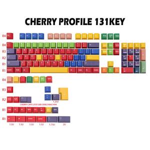 Jual GMK-KEY HANDARBEIT R2 Keycap set Cherry Profile pbt Keycaps FaTHOR ...