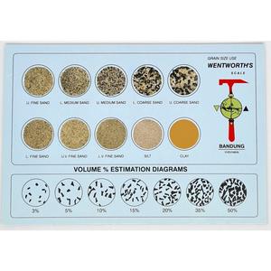 Jual Komparator Geologi Batuan Sedimen Butir Skala Wentworth 2 baris ...