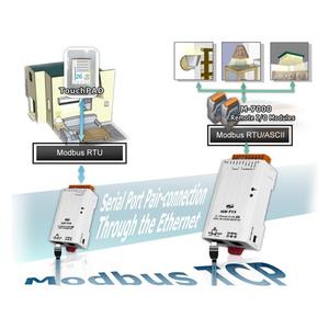 Jual Modbus/TCP To RTU/ASCII 3 port RS485 Gateway ICPDAS | TGW-735 CR ...