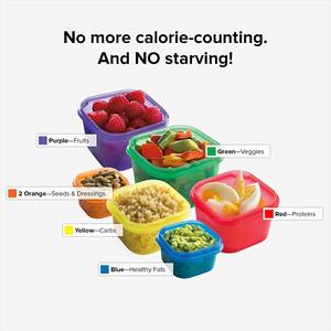 Promo Beachbody 21 Day Fix Portion Control Containers, Food Storage ...