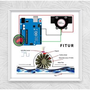 Jual HERI Water Flow Sensor Arduino Sensor Modul Aliran Air Yf-S201 - Kota Surakarta - heri ...