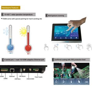 Jual MAXID F007 industrial automation control rs485 free plc hmi - Kota ...