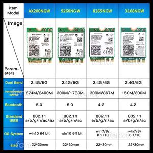 Jual Dual Band Wiress Ax200Ngw 2.4Gbps 802.11Ax Wiress Wi-Fi 6 ...
