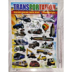 Jual Poster Macam-macam Jenis Alat Transportasi Transportation & Poster ...
