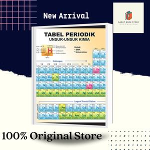 Jual TABEL PERIODIK UNSUR2 KIMIA UNTUK SMA & UNIVERSITAS - Kab. Garut ...