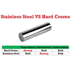 Jual [HAEBOT] Besi Polos Linear Shaft As 12mm Stainless Steel CNC 3D ...