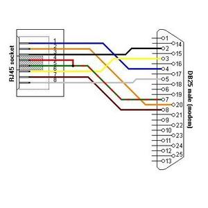 Jual Ad~ Db25 Male Pin 8 To Rj45 Lan Modular Adapter Rakit Sendiri ...