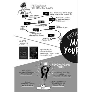 Jual Renebook - Make Your Bed (revolusi Diri Dimulai Dari Merapikan Tempat - Jakarta Timur ...