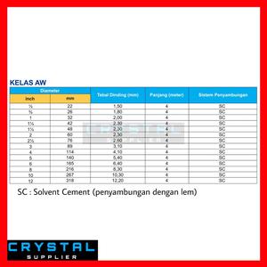 Jual Pipa Pvc Rucika 1" Inch Putih Std Aw Standard 4 Meter - Jakarta ...