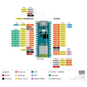 Jual ARDUINO NANO ESP32 ORIGINAL ITALY [DISKON | BEST SELLER | NEW ...
