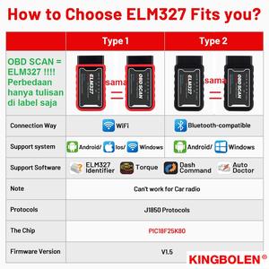 Jual Kingbolen Car Diagnostic Obd Ii Obd2 Elm327 V1.5 Scan Pic1825K80 - Jakarta Barat - Liyuns ...