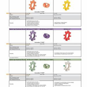 Jual KARET/RUBBER/ELEMENT ROTEX COUPLING 42 KTR MADE IN GERMANY ...