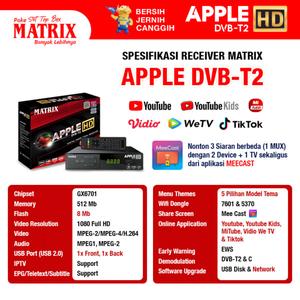 Jual SET TOP BOX MATRIX BURGER HIJAU / STB DVB T2 HD / SET BOX TV ...