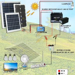 Jual EELIC SOP-IPOLY50W MIX 1 SOLAR PANEL SEL SURYA PANEL SURYA ...