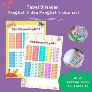 Jual ;; Poster Tabel bilangan akar dan pangkat tiga dan pangkat 2 untuk ...