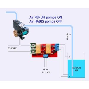 Jual Water Level Sensor Tandon Otomatis Radar Elektronik Bou - Jakarta ...