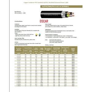 Jual KABEL LISTRIK NYFGBY 4X50 SUPREME - Jakarta Timur - Logostrore ...