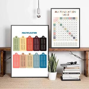 Jual Multiplication Table Posters Math Arithmetic Chart Canvas - Kota ...
