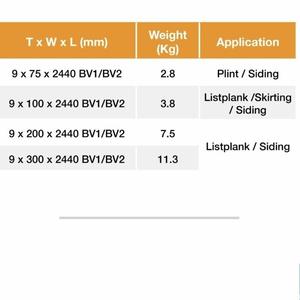 Jual GRC superplank lisplang GRC lisplank 9mm x 30cm x 244cm - Kab ...