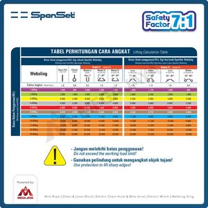 Jual SPANSET Webbing Sling Belt / Tali Angkat 5 Ton x 2 Meter - Jakarta ...