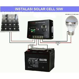 Jual Auto Solar Charge Controller / Kontroler 20A 12/24Volt - Jakarta ...