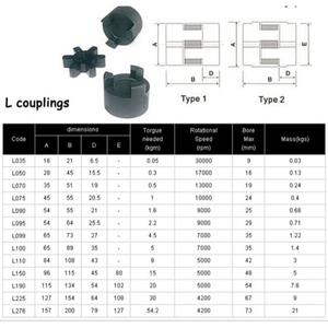 Jual CKing L100 Drive Coupling Set~ L Couplings - Jakarta Barat ...
